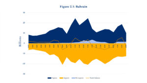 The GCC’s Evolving Trade Networks: Navigating Fragmentation and ...