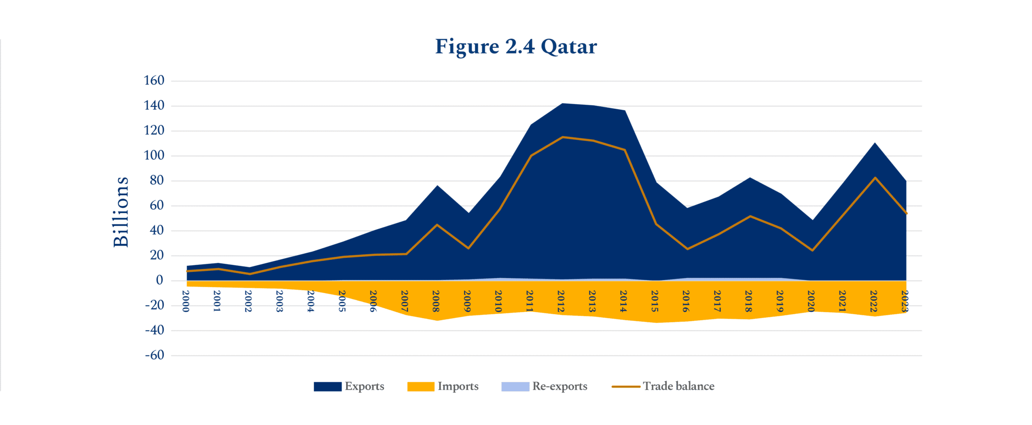 The GCC’s Evolving Trade Networks: Navigating Fragmentation and ...