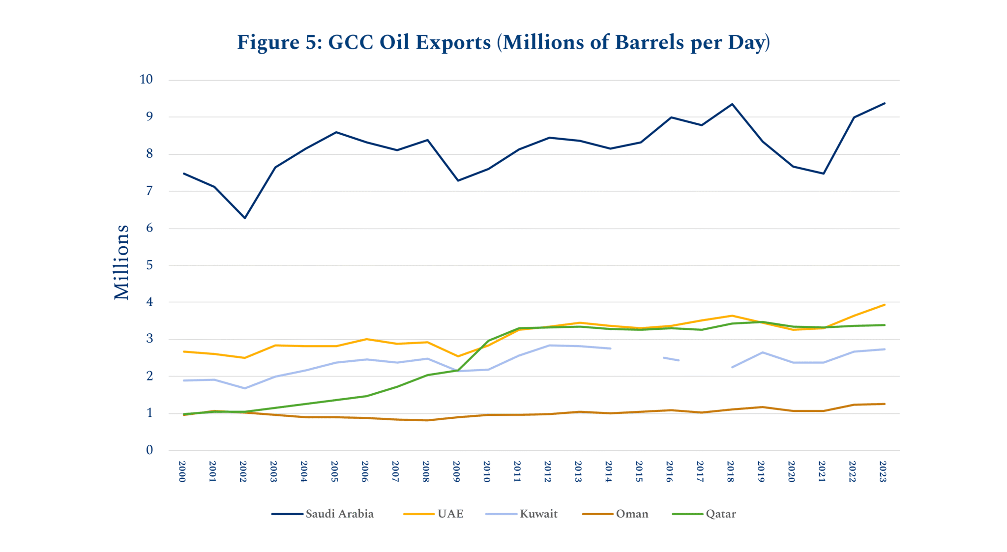 The GCC’s Evolving Trade Networks: Navigating Fragmentation and ...