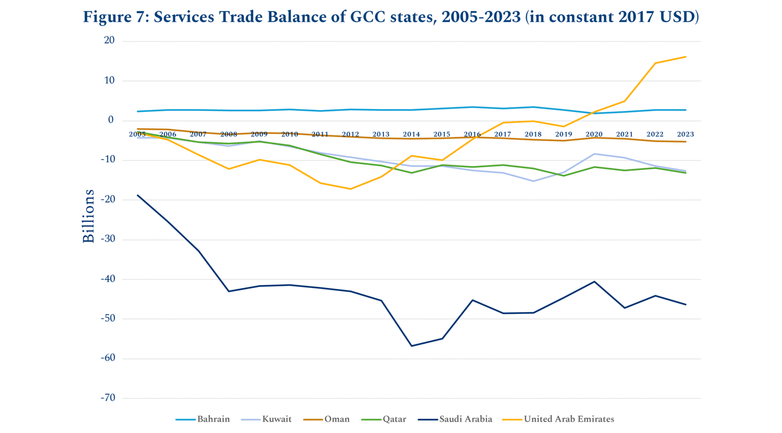 The GCC’s Evolving Trade Networks: Navigating Fragmentation and ...